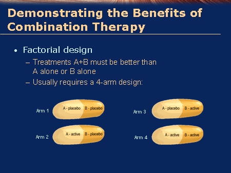 Combination Therapy for Acute Migraine