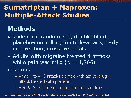 Combination Therapy for Acute Migraine