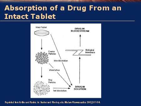 No Time to Lose: Overcoming the Challenges of Physiology and ...