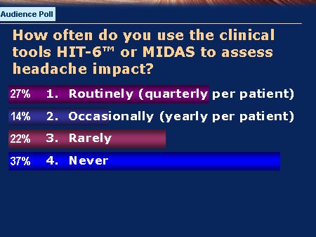 Assessing the Assessment: Clinical Utility of Currently Available ...