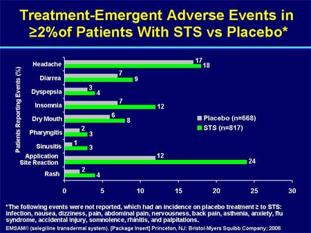 Module 2: Treating the Symptoms of Depression: A Pharmacologic Approach