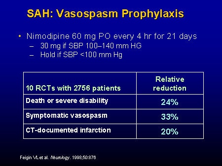 Prevention and Treatment of Vasospasm in Stroke and Subarachnoid ...