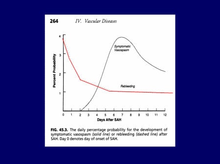 Prevention and Treatment of Vasospasm in Stroke and Subarachnoid ...