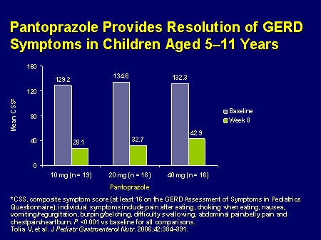 Management of Pediatric Reflux: Distinguishing Pathologic GERD From ...