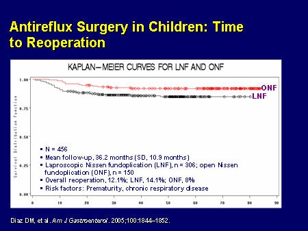 Management of Pediatric Reflux: Distinguishing Pathologic GERD From ...