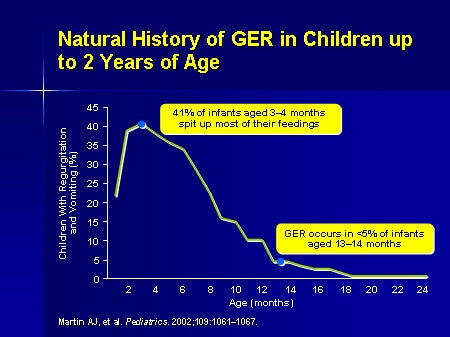 Management of Pediatric Reflux: Distinguishing Pathologic GERD From ...