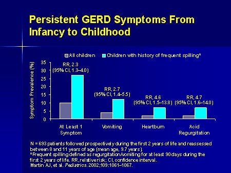 Management of Pediatric Reflux: Distinguishing Pathologic GERD From ...
