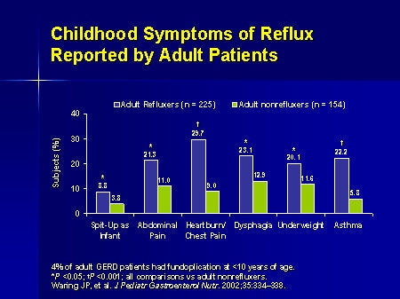 Management of Pediatric Reflux: Distinguishing Pathologic GERD From ...