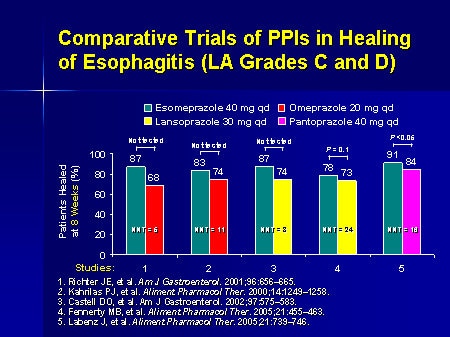 Optimizing Clinical Outcomes and Patient Compliance in the Management ...