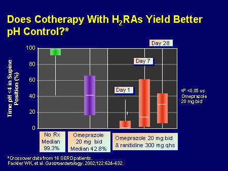 Optimizing Clinical Outcomes and Patient Compliance in the Management ...
