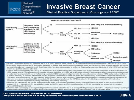Nccn Guidelines Breast Cancer Breast Cancer Diagnosis | VuMedi