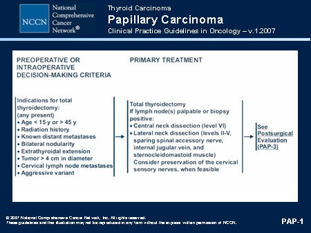 NCCN Thyroid Carcinoma Guidelines Update (Slides with Transcript)