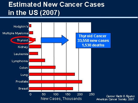 NCCN Thyroid Carcinoma Guidelines Update (Slides with Transcript)