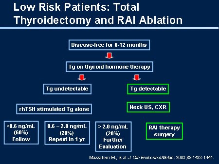 NCCN Thyroid Carcinoma Guidelines Update (Slides with Transcript)