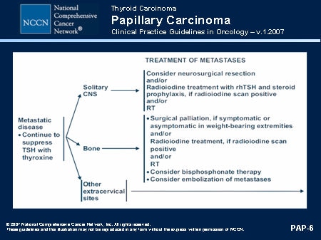 NCCN Thyroid Carcinoma Guidelines Update (Slides with Transcript)