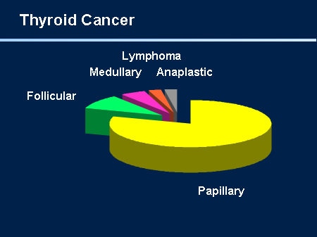 NCCN Thyroid Carcinoma Guidelines Update (Slides with Transcript)