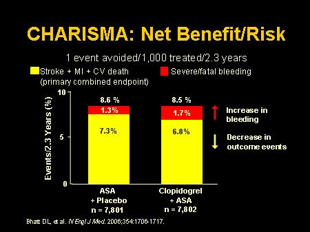 Stroke Prevention: New Results From Major Clinical Trials (Slides with ...