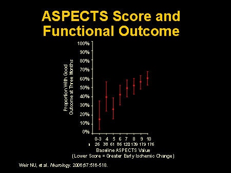 Applying Advances in Brain Imaging in Diagnosing Stroke Selection for ...