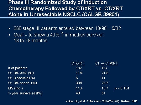 NCCN Non-Small Cell Lung Cancer Guidelines Update (Slides with Transcript)