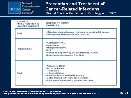 NCCN Prevention and Treatment of Cancer-Related Infections Guidelines ...