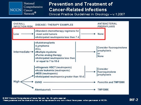 NCCN Prevention and Treatment of Cancer-Related Infections Guidelines ...