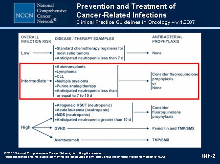 NCCN Prevention and Treatment of Cancer-Related Infections Guidelines ...