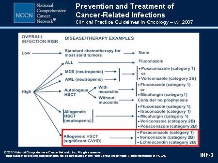 NCCN Prevention and Treatment of Cancer-Related Infections Guidelines ...