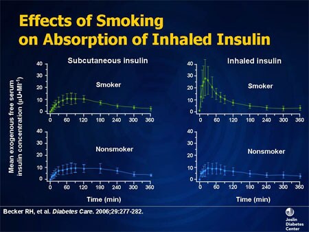 Inhaled Insulin: Pulmonary Considerations (Slides with Transcript)