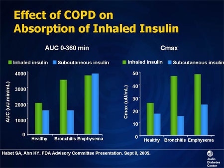 Inhaled Insulin: Pulmonary Considerations (Slides with Transcript)