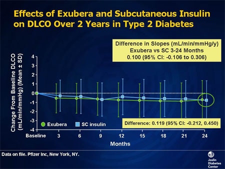 Inhaled Insulin: Pulmonary Considerations (Slides with Transcript)