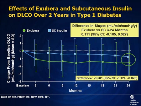 Inhaled Insulin: Pulmonary Considerations (Slides with Transcript)