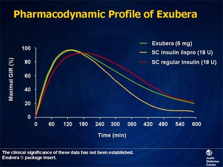 Inhaled Insulin: Pulmonary Considerations (Slides with Transcript)