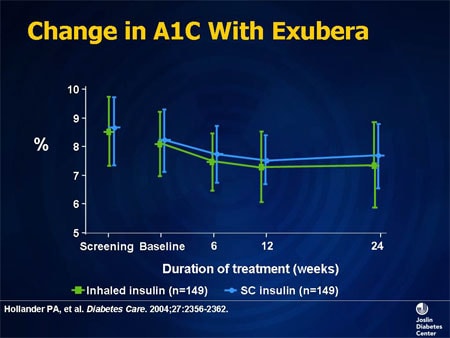 Inhaled Insulin: Pulmonary Considerations (Slides with Transcript)