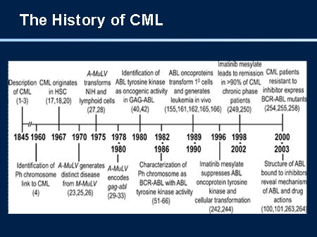 Advances in the Treatment of Chronic Myelogenous Leukemia (Slides with ...