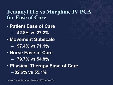 Undermanaged Pain in the Orthopedic Surgical Patient: Techniques to ...