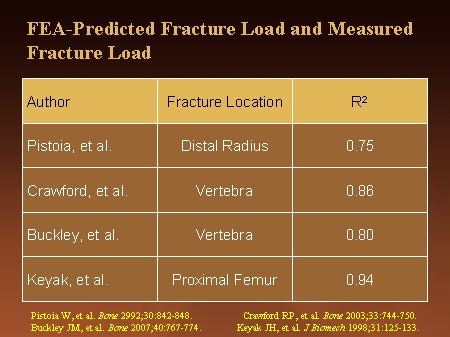 Going Inside and Beyond BMD: New Approaches (Slides with Transcript)