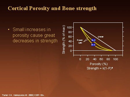 Qualities of Bone and the Effects of Treatment (Slides with Transcript)