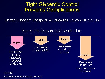 Does Controlling Glycemia Have CV Benefits? (Slides with Transcript)