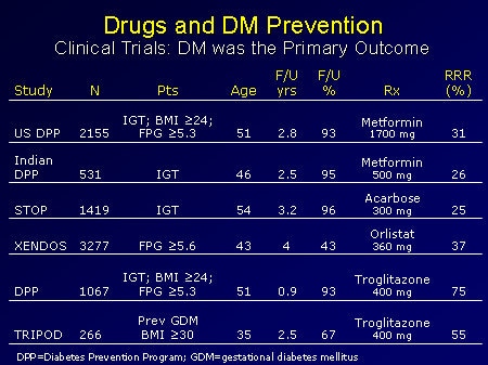 Prevention of Type 2 Diabetes (Slides with Transcript)