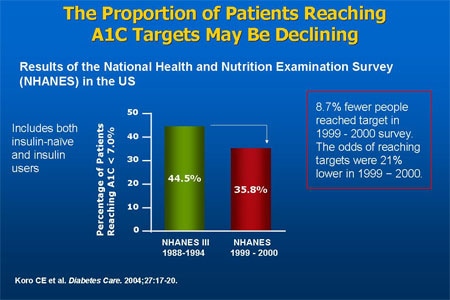 Diabetes, Cardiovascular Disease and Stroke: Mechanisms and Risk Reduction