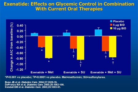 Diabetes, Cardiovascular Disease and Stroke: Mechanisms and Risk Reduction