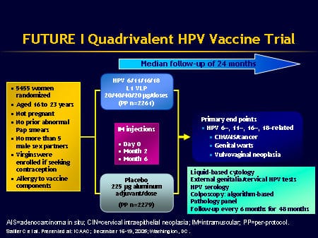 HPV Vaccine Update: Efficacy and Potential Population Impact (Slides ...