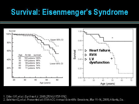 Eisenmenger's Syndrome: Pathophysiologic Insights and Pharmacologic ...