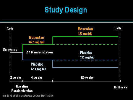 Eisenmenger's Syndrome: Pathophysiologic Insights and Pharmacologic ...