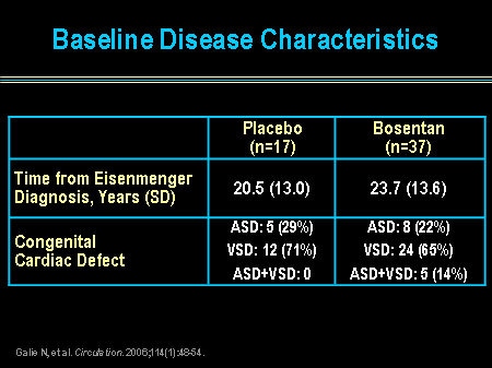 Eisenmenger's Syndrome: Pathophysiologic Insights and Pharmacologic ...