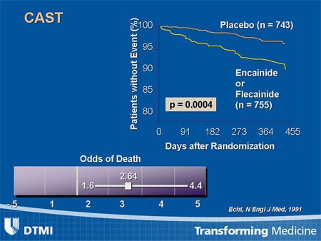 Considerations in Designing Acute Decompensated Heart Failure Clinical ...