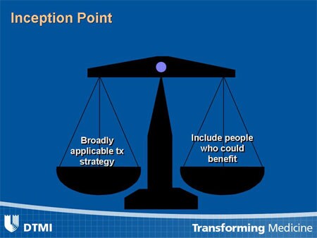 Considerations in Designing Acute Decompensated Heart Failure Clinical ...