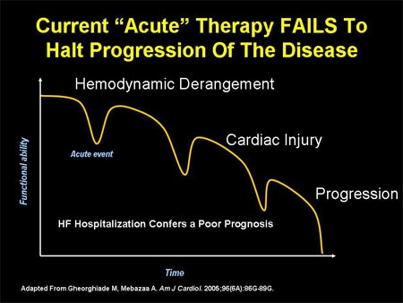 Acute Decompensated Heart Failure Today: Patient Characteristics and ...