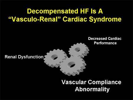 Acute Decompensated Heart Failure Today: Patient Characteristics and ...