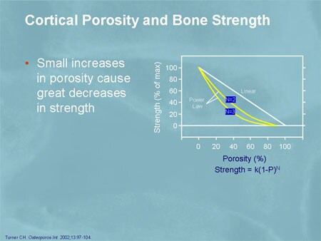 Qualities of Bone and the Effects of Treatment (Slides with Transcript)